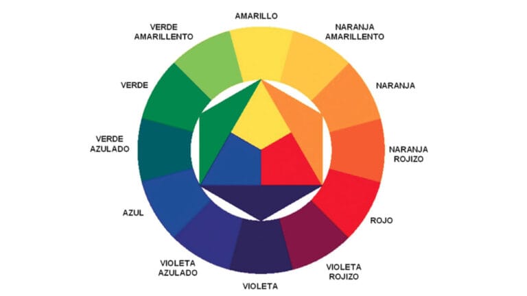 ¿Qué es el círculo cromático o rueda de color?